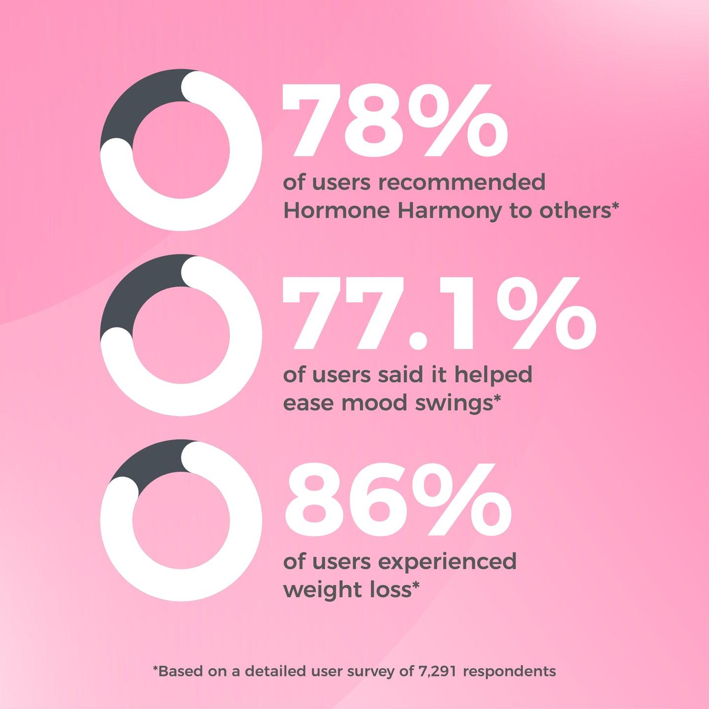 Ultra Potent Hormone Harmony for Menopause – Happy Mammoth